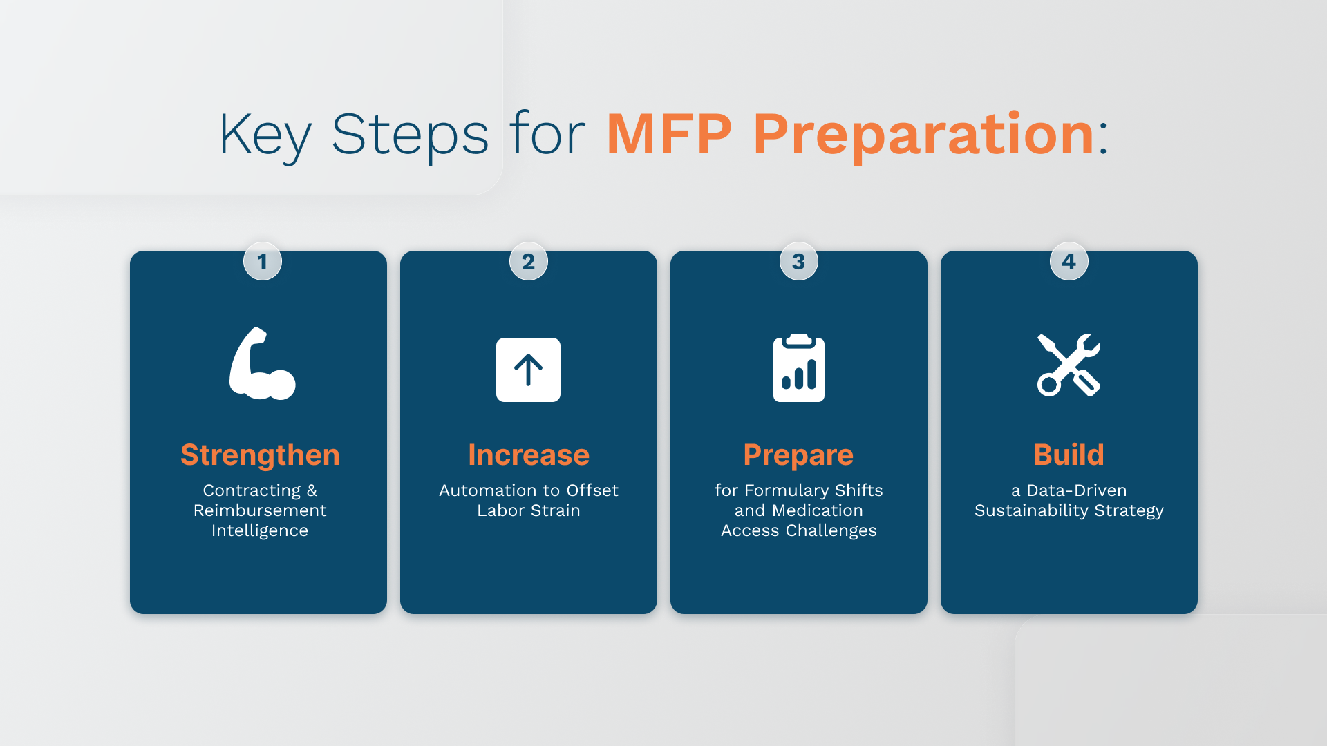 How LTC Pharmacies Can Prepare for MFP: 4 Key Steps to Thrive