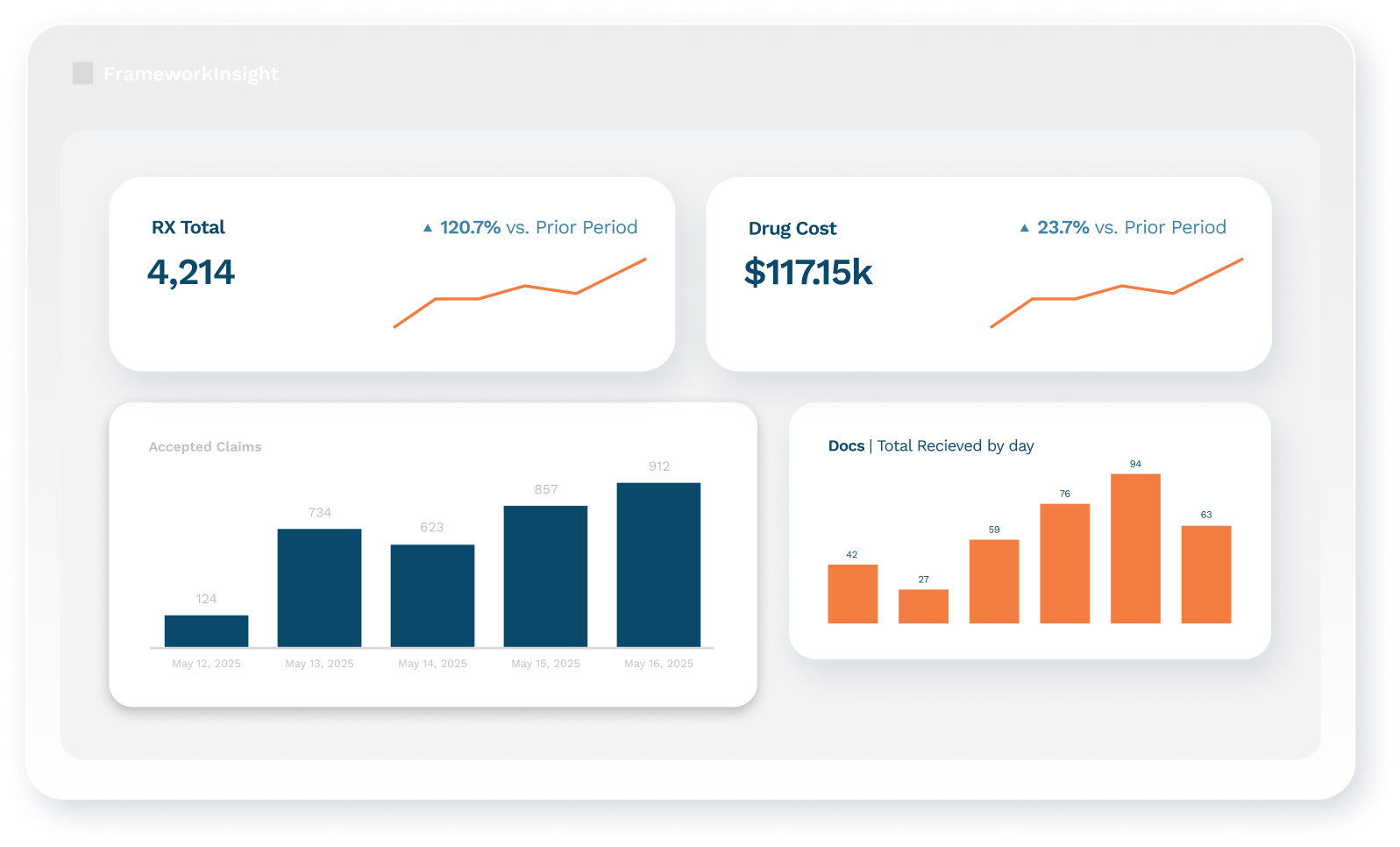 AI Driven KPI Dashboards Transform Long-Term Care Performance